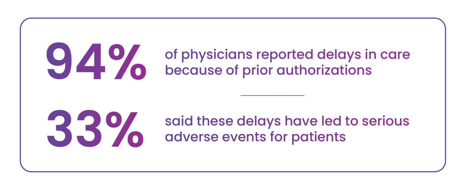 Prior Authorization technology that supports consumers - The Inside ...